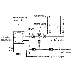 Retrofit Measure Viewer - Heating systems