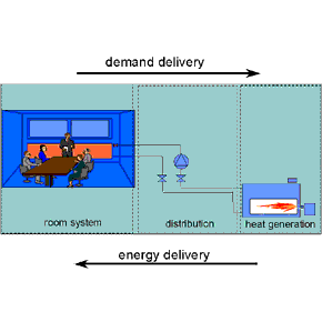 Retrofit Measure Viewer - Heating systems